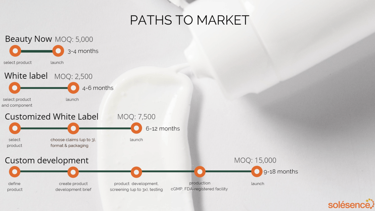 Paths to Market - Solésence